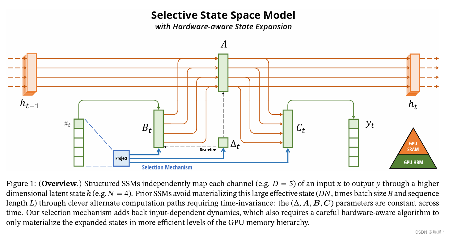 Mamba详细解析-CSDN博客
