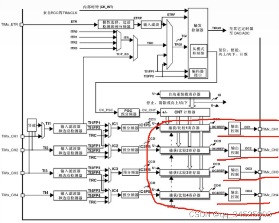 N32G003学习——第六章 第一节 TIM定时中断_n32定时器-CSDN博客