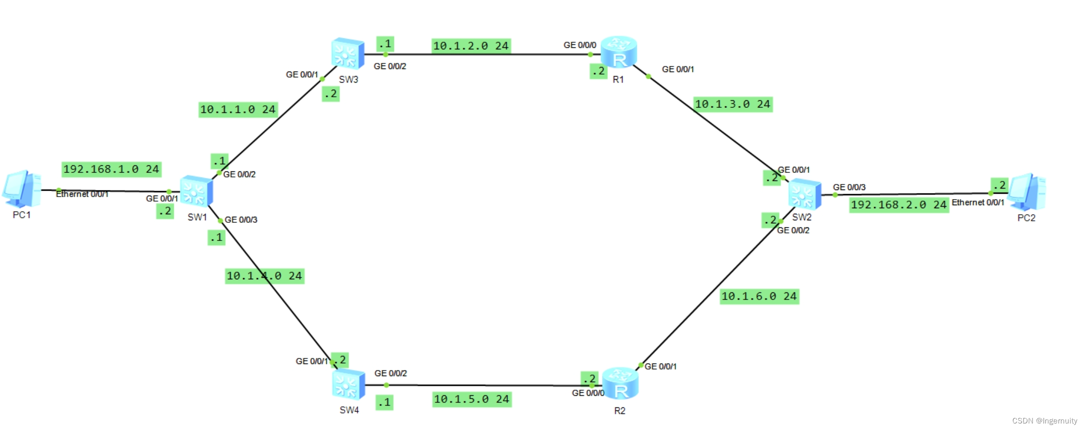 NQA详解+NQA与静态路由联动-CSDN博客