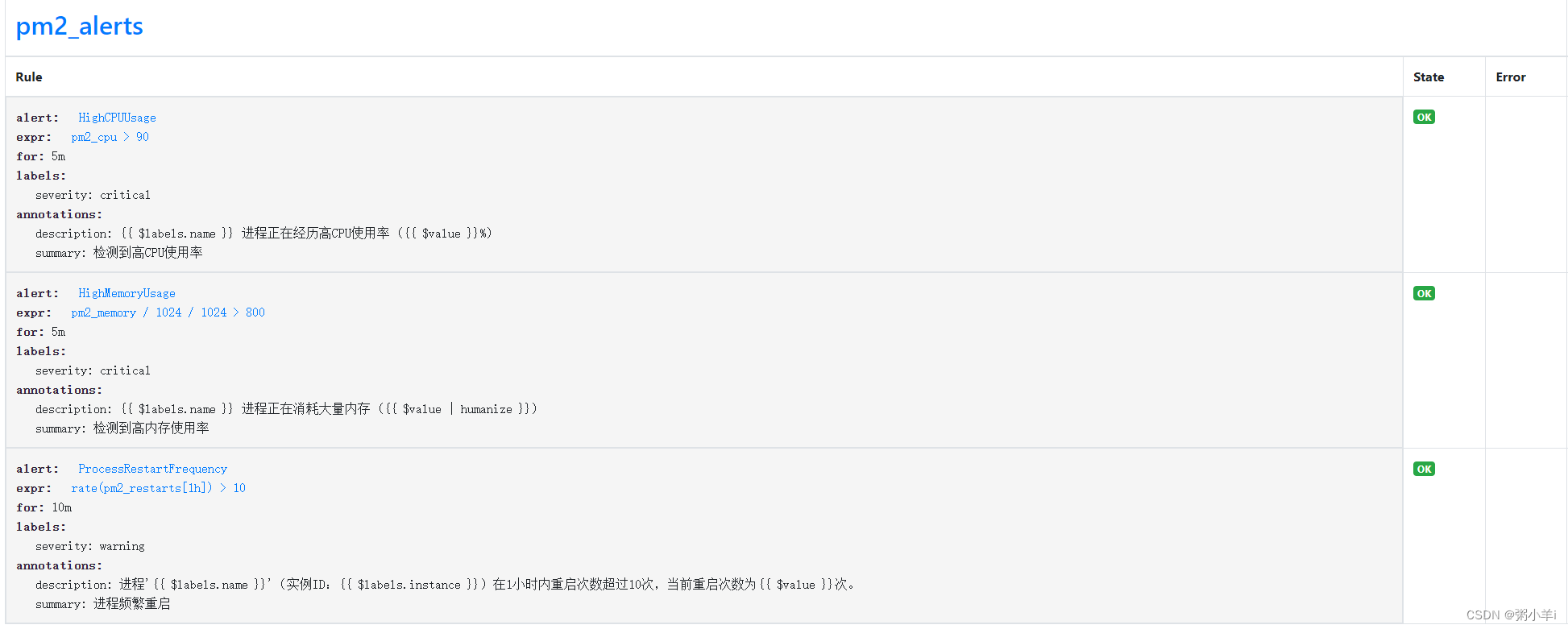 prometheus 监控PM2中的nodejs服务 Grafana展示_prometheus nodejs-CSDN博客