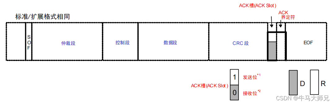 嵌入式Linux开发---Socket CAN通信驱动硬件编程_linux can源码-CSDN博客