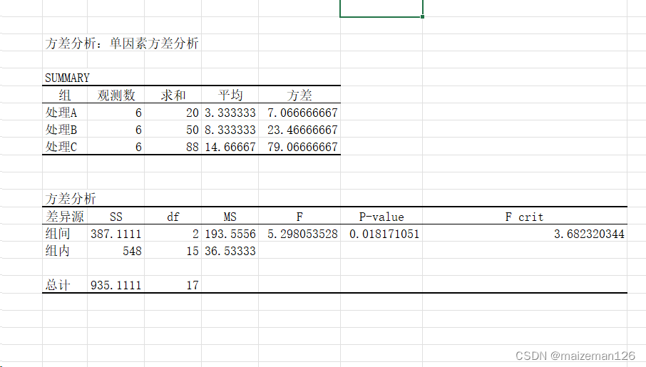 Excel统计分析——levene方差齐性检验 Csdn博客 5399