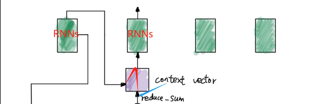 大模型开发 - 一文搞懂Encoder-Decoder工作原理_encoder-decoder模型架构-CSDN博客