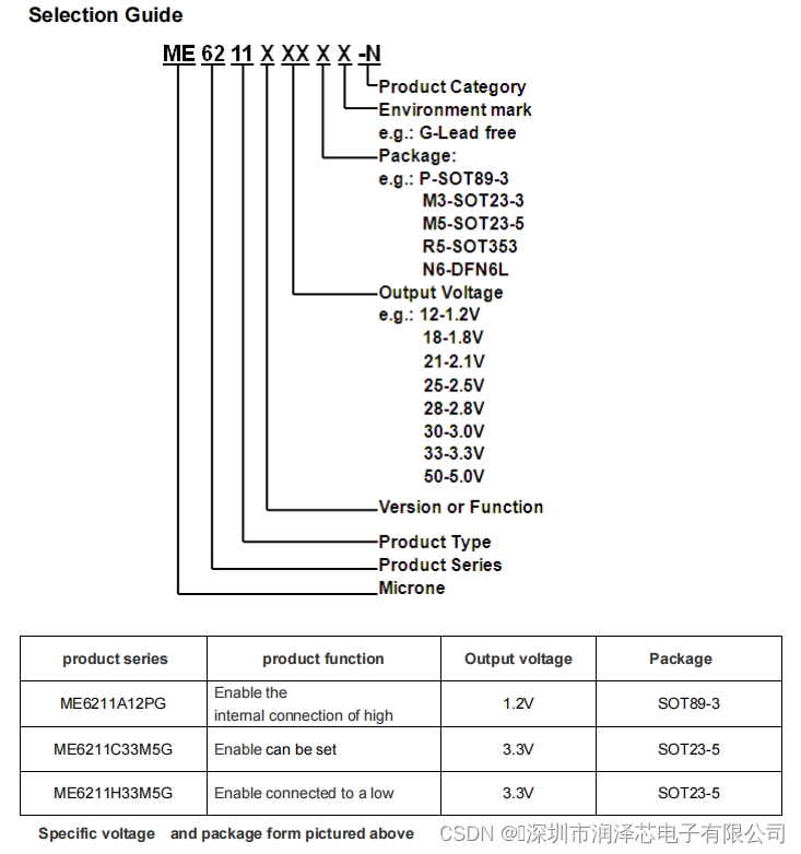 （南京微盟）代理 ME6211C33M5G-N SOT-23-5 高速LDO调节器，高PSRR，低噪音-CSDN博客
