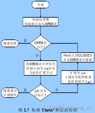 theta*路径规划系列对比_lazy theta*-CSDN博客
