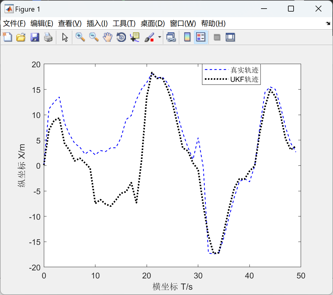 【状态估计】【卡尔曼滤波kalman】UKF、EKF、粒子滤波PF学习与研究（Matlab代码实现）_matlab卡尔曼滤波-CSDN博客