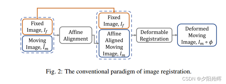 TransMorph（初读论文）-CSDN博客