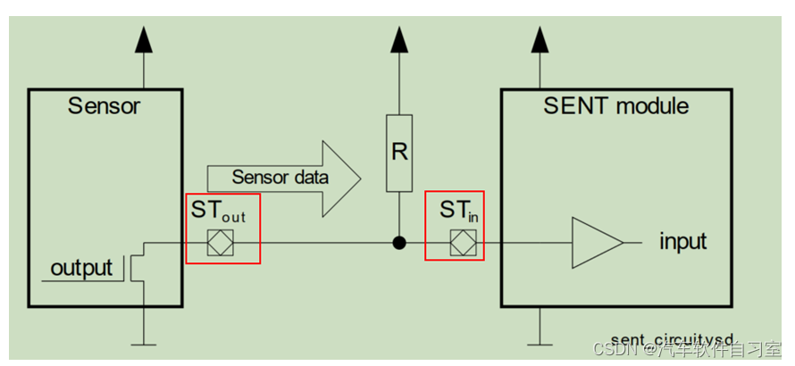 sent信号入坑-CSDN博客