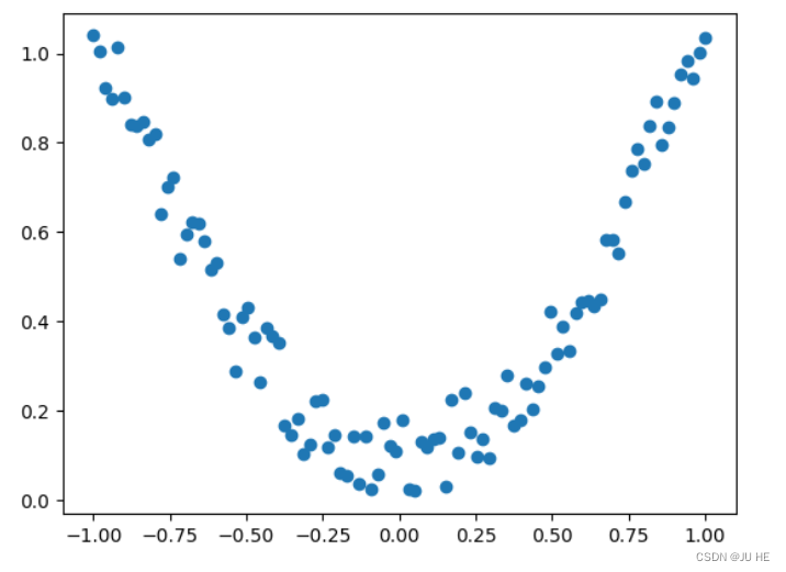 3 Pytorch搭建一个简单的前馈全连接层网络(回归问题)使用python搭建一个前馈全连接神经网络模型 Csdn博客
