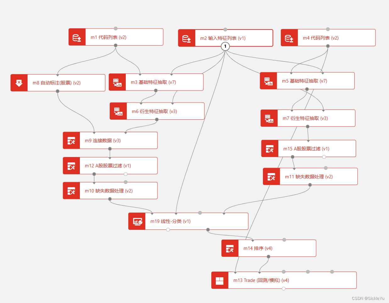 基于BigQuant平台用简单的线性-回归算法实现A股股票选股_tbquant 线性回归-CSDN博客