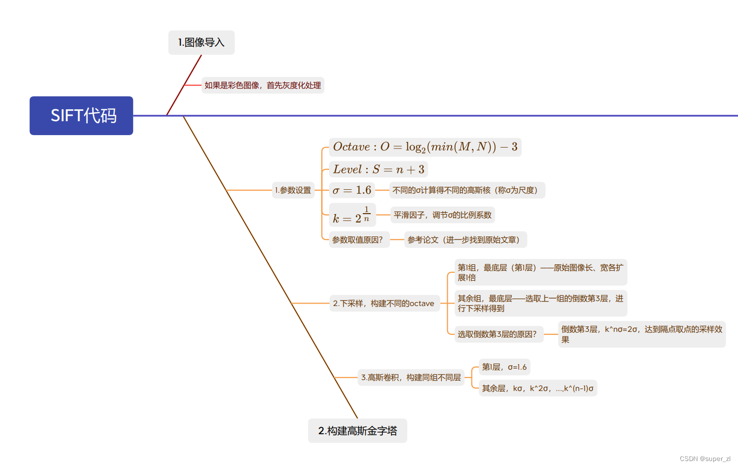 SIFT代码学习-CSDN博客