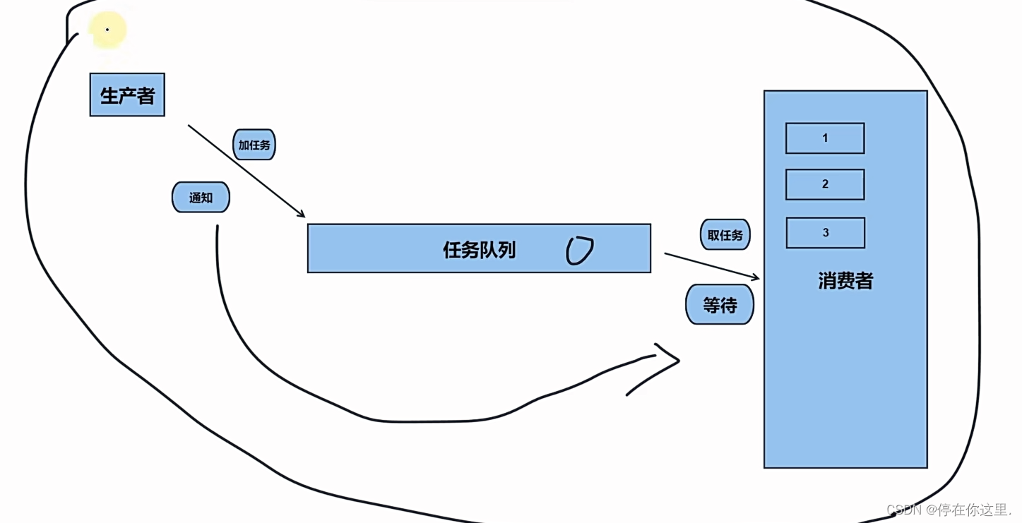 c++多线程编程-CSDN博客
