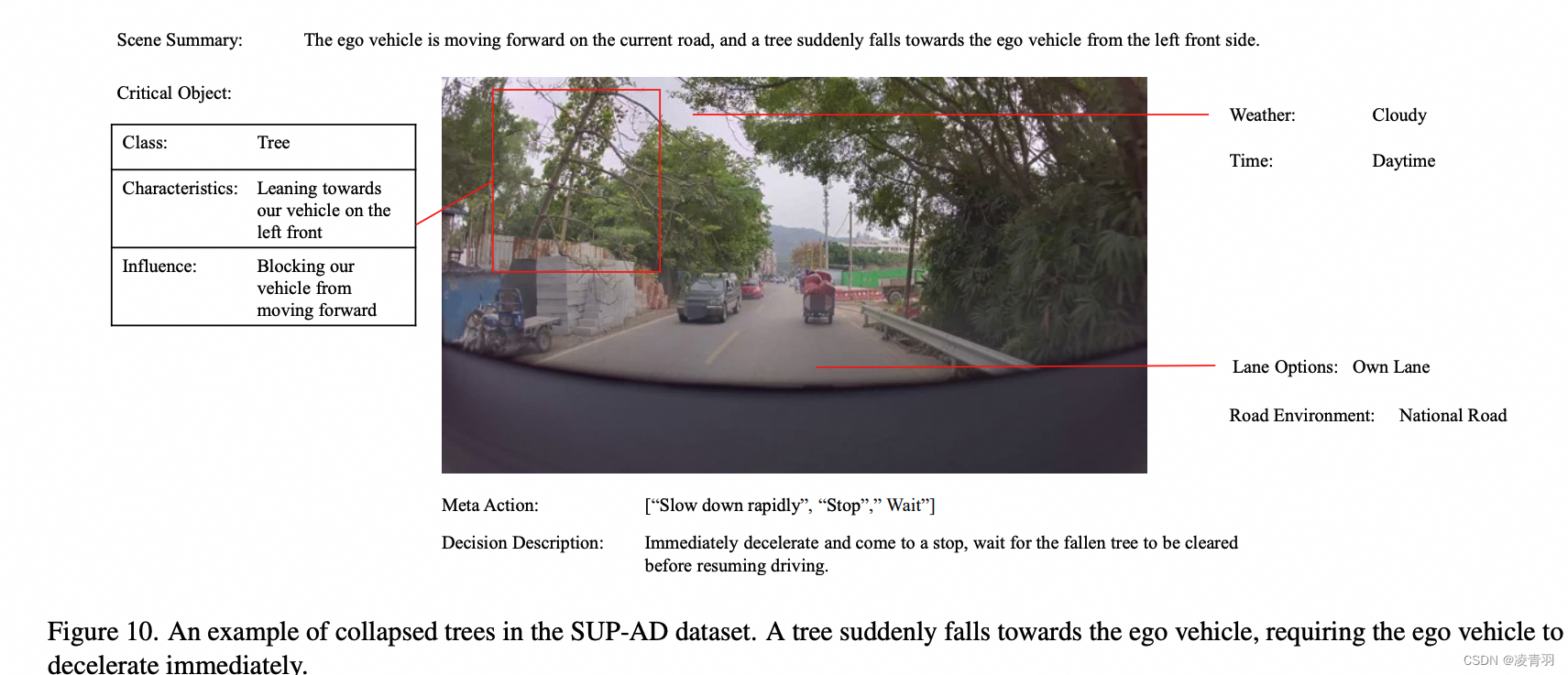 DRIVEVLM: The Convergence of Autonomous Driving and Large Vision ...