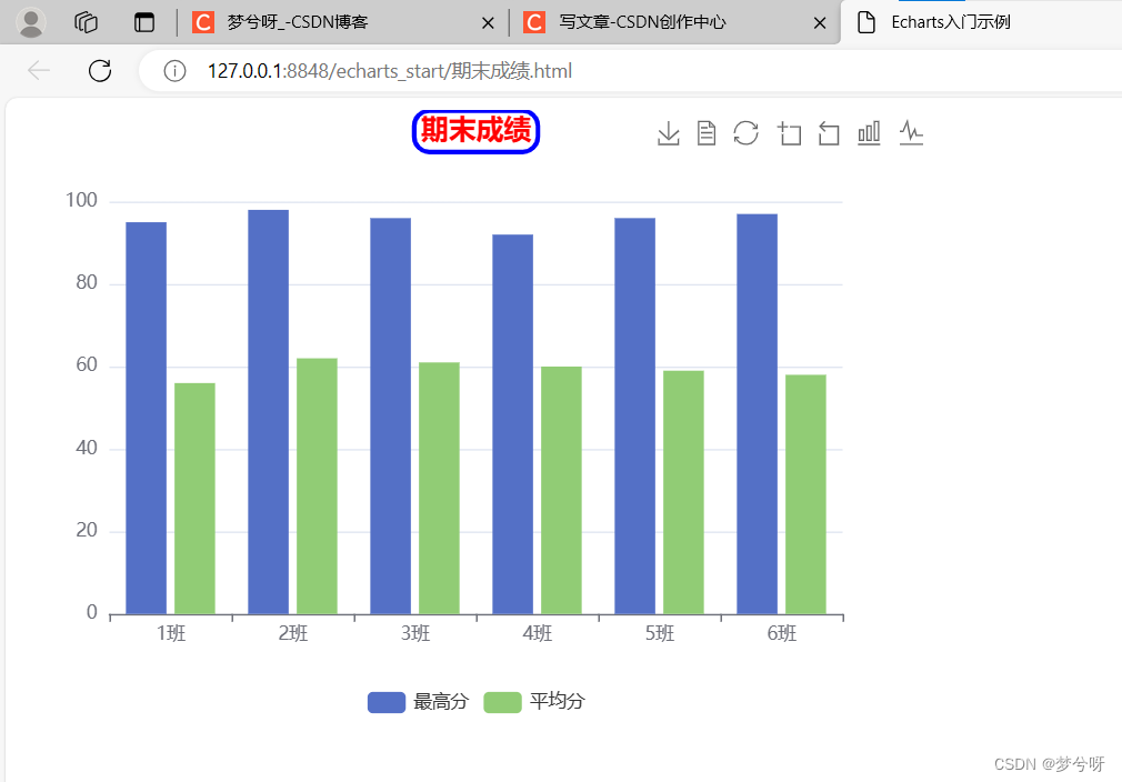 期末成绩柱状图 Csdn博客 