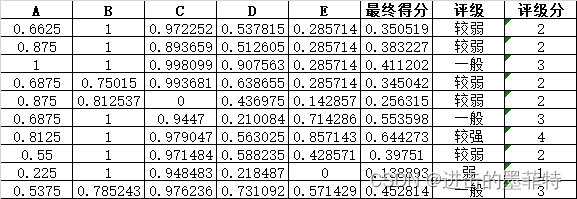 GA-BP VS BP——两种模型的比较，附实验数据和代码_gabp-CSDN博客