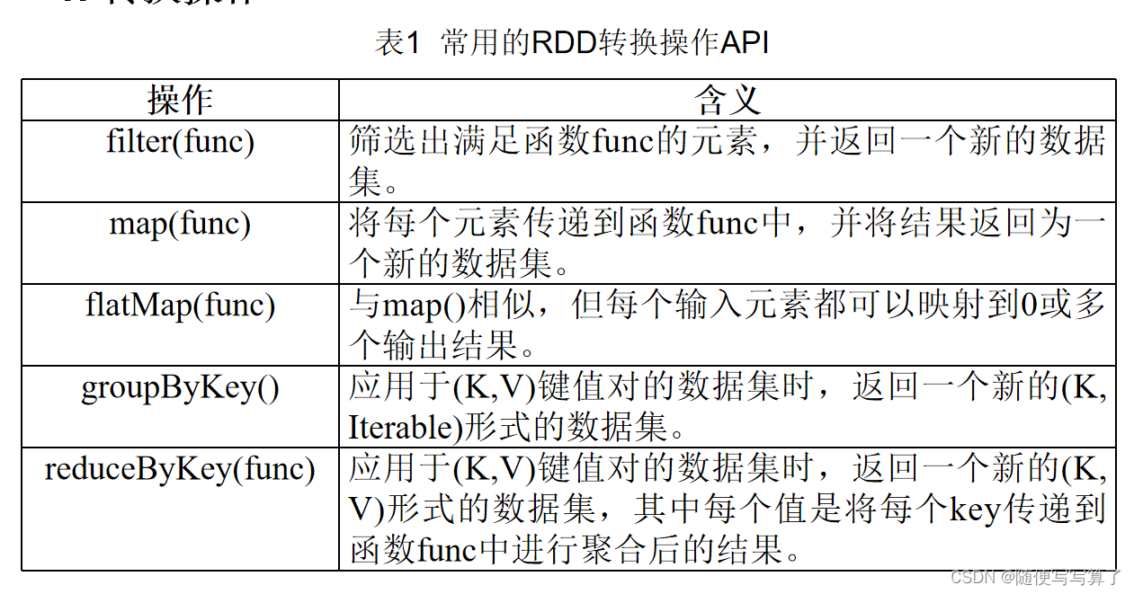 Rdd常用转换和行为操作之代码版编程实现将rdd转换为 Csdn博客 