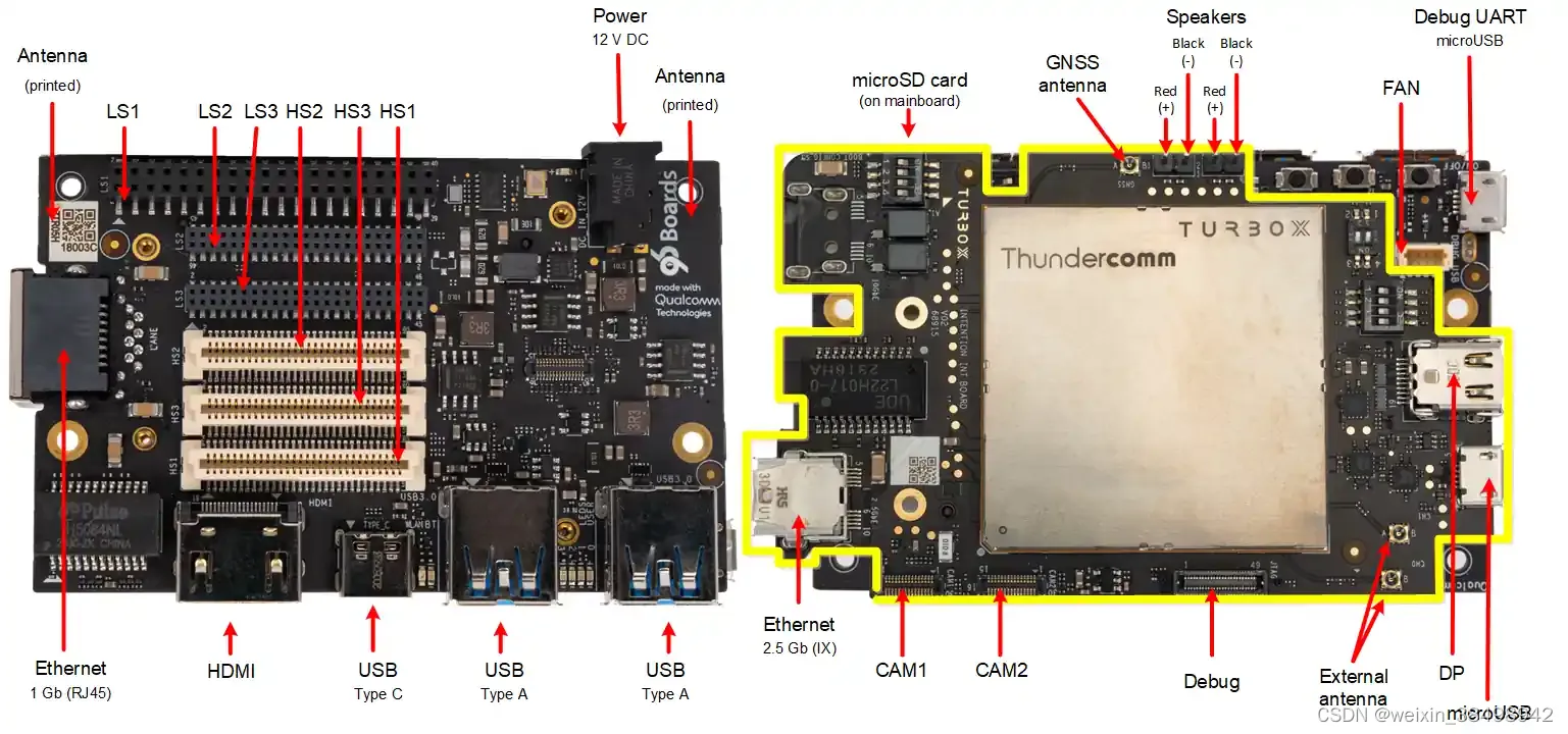 高通 RB3 Gen 2 开发套件指南(一)_qep8121-CSDN博客
