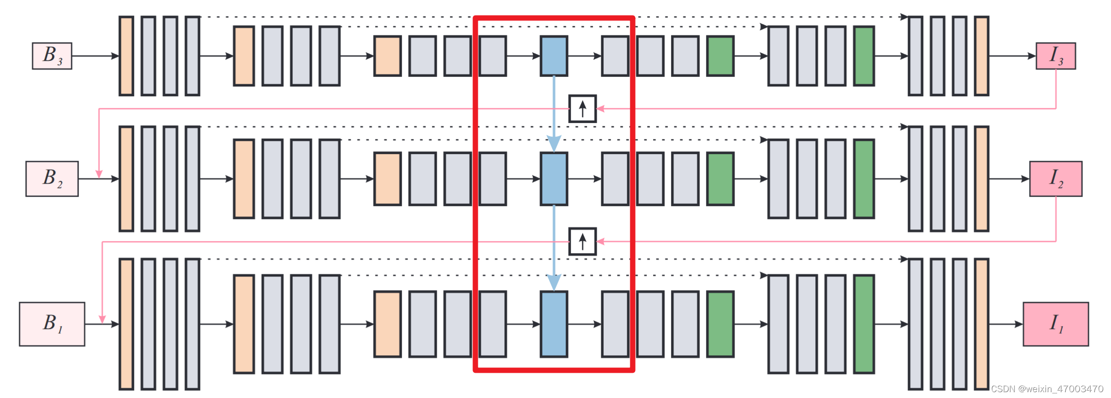 【图像去模糊】SRN-DeblurNet 深入浅出_srn deblur模型参数-CSDN博客