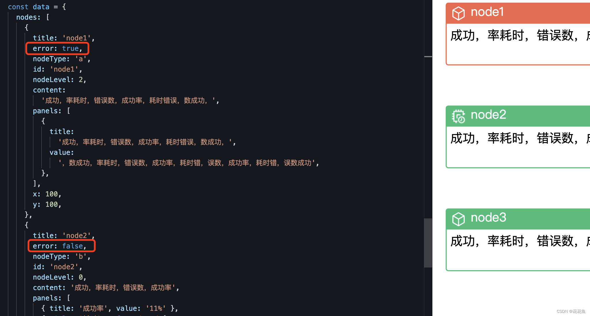 Antvg6 自定义节点,来处理不同的场景g6registernode Csdn博客
