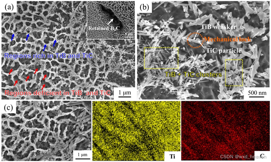 读＜Microstructure and mechanical properties of (TiB+TiC)Ti composites ...