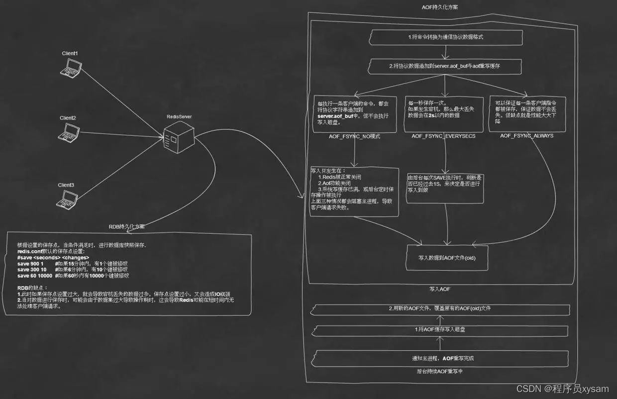 大型分布式系统中的缓存架构服务器缓存架构 Csdn博客 0353