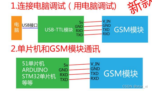 [stm32f407]驱动SIM800模块打电话/发短信_sim800cstm32-CSDN博客