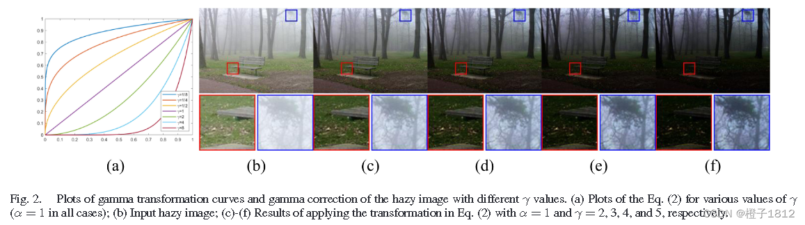 【文献阅读】Joint Contrast Enhancement and Exposure Fusion for Real-World Image Dehazing-CSDN博客