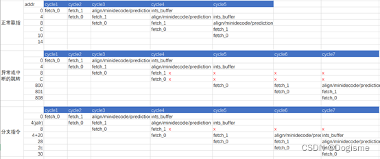 cva6学习笔记-更新中-CSDN博客