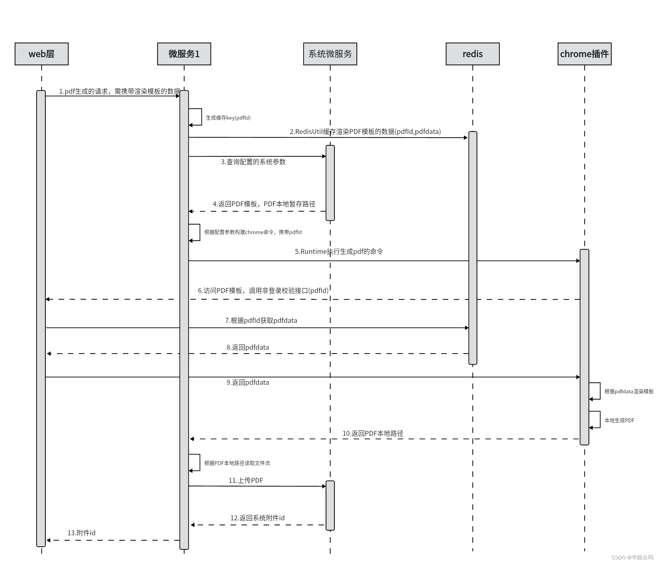 谷歌360插件headless模式动态生成pdf基于html或vue动态模板chrome Headless Vue3 Csdn博客