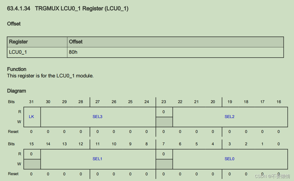 S32K3笔记 - Trigger MUX (TRGMUX)-CSDN博客