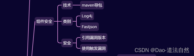 Day35：安全开发-JavaEE应用&原生反序列化&重写方法&链条分析&触发类&类加载_java原生序列化-CSDN博客