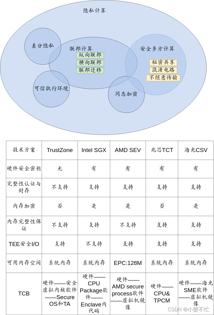 OP-TEE相关知识点记录_optee-CSDN博客