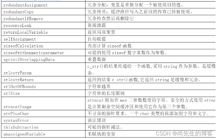 Cppcheck（C/C++ 静态代码检测工具）_qtcreator cppcheck-CSDN博客