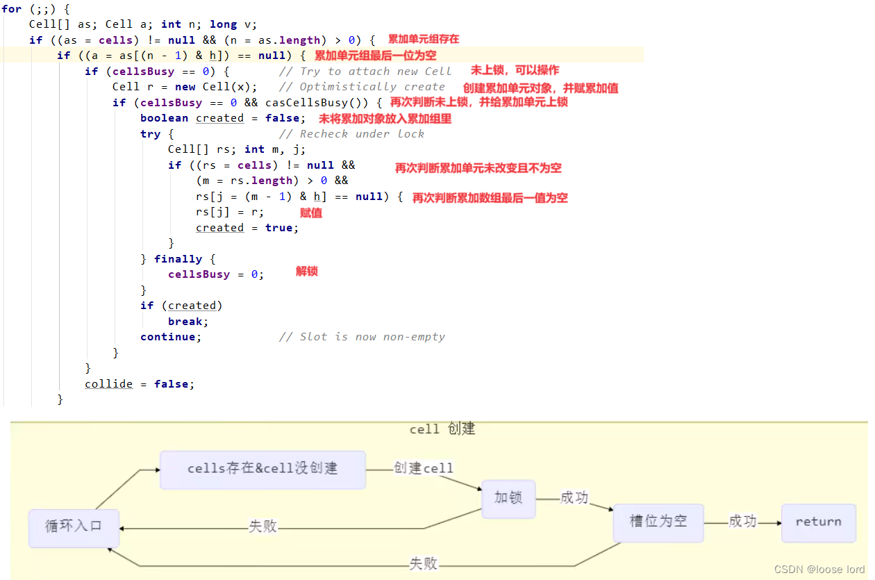 并发学习21--原子累加器 LongAdder原理-CSDN博客