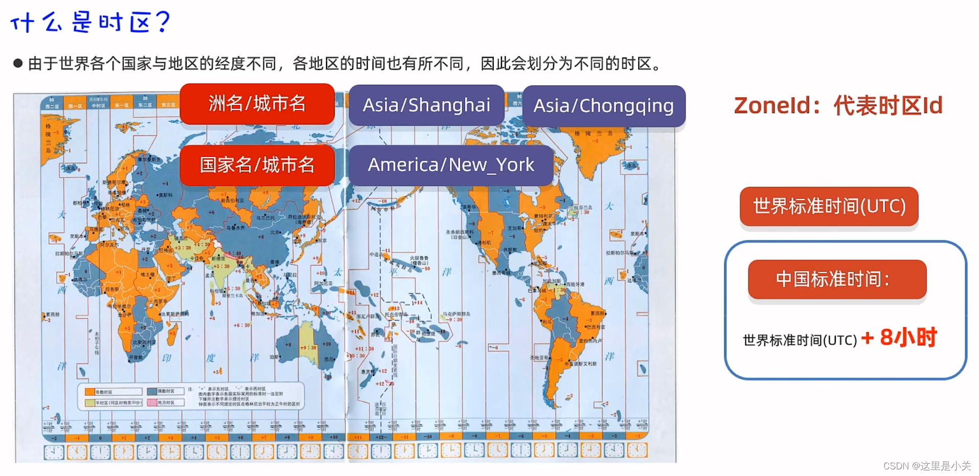 Java基础|常用api Jdk8之后新增的日期,时间jdk8之后的时间api Csdn博客
