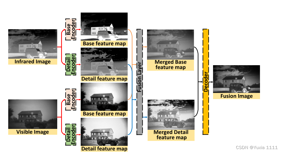 Efficient and Model-Based Infrared and VisibleImage Fusion via Algorithm Unrolling_efficient and ...