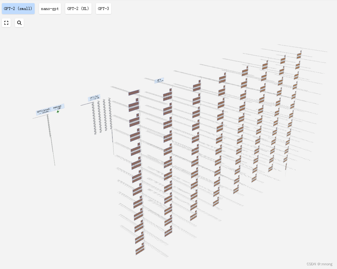 分享大语言模型LLM可视化_llm visualization-CSDN博客