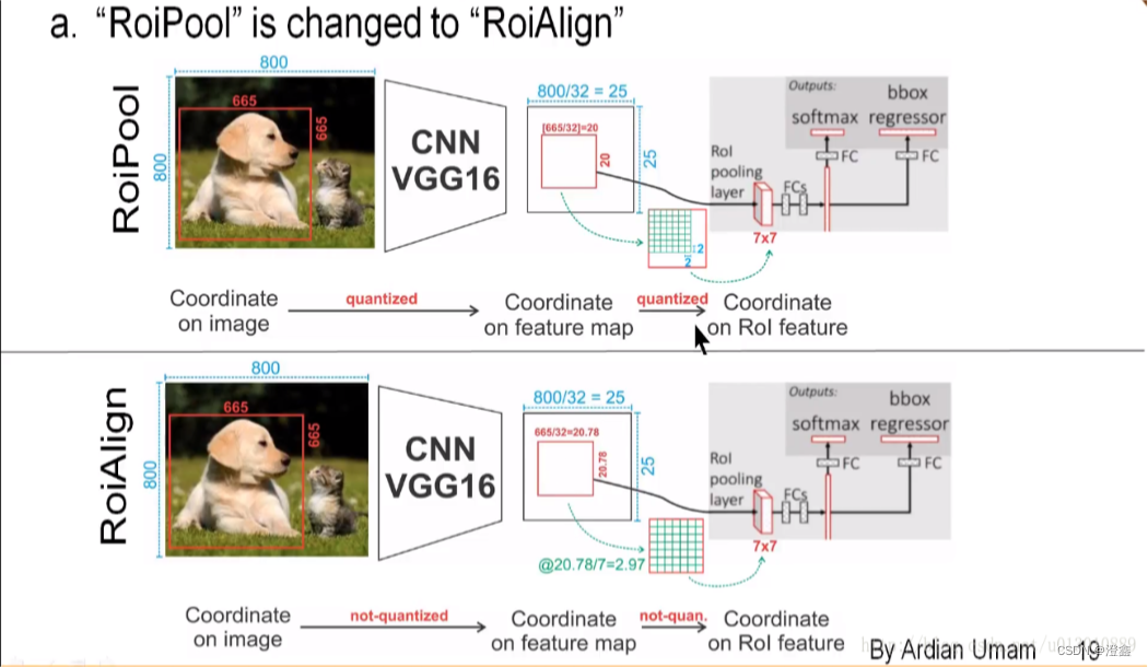 【目标检测与图像分割】Faster-RCNN 和 Mask-RCNN详解_mask rcnn和faster rcnn区别-CSDN博客