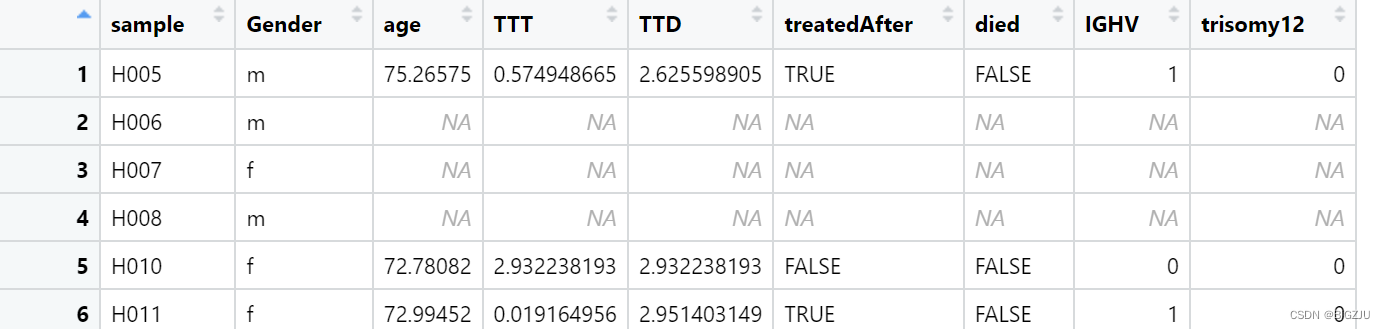 多组学分析MOFA用法_mofadata包-CSDN博客