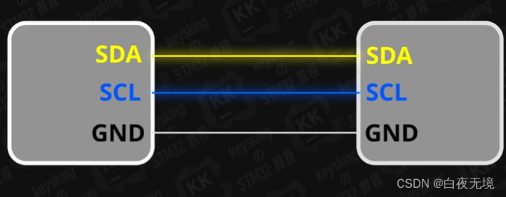 简洁易懂的stm32i2c通信介绍 Cubeide Cubemx的i2c通信讲解 基于keysking的教程笔记 Stm32cubeide