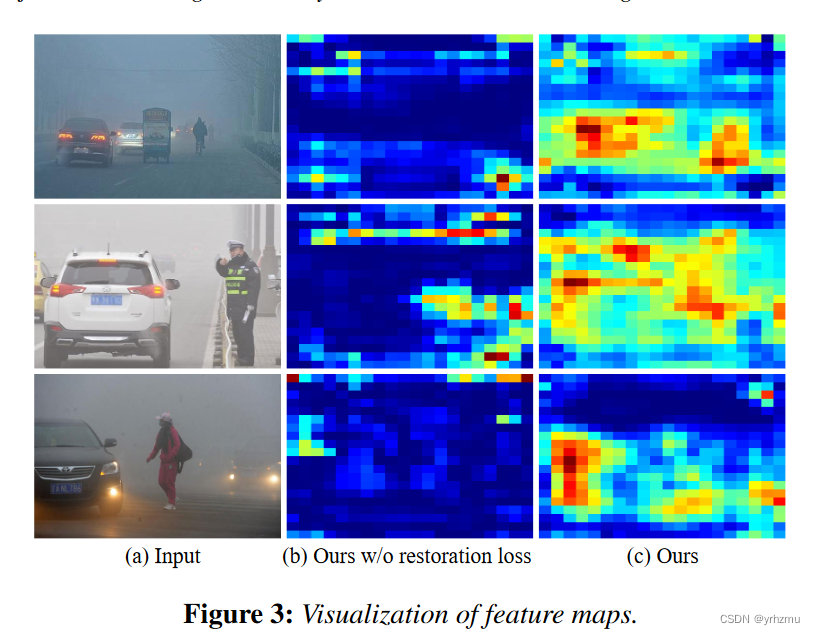 论文阅读＜TogetherNet:Bridging Image Restoration and Object Detection Together via Dynamic ...