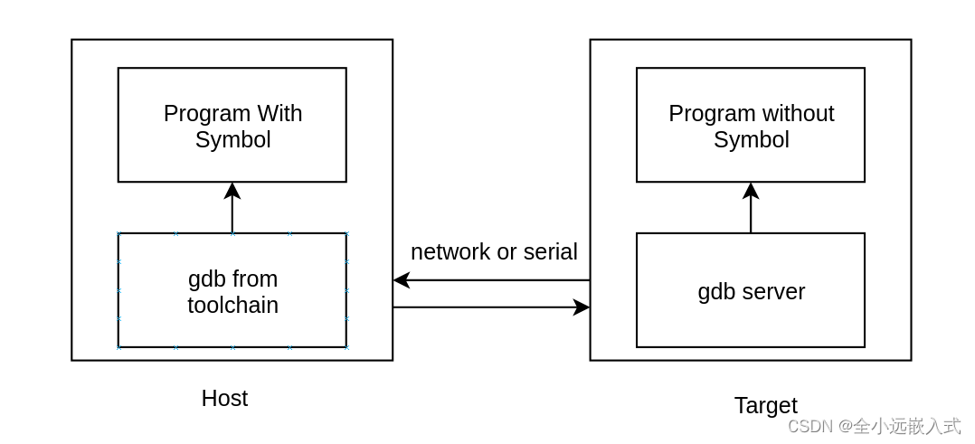基于Ubuntu22.04+Vim+Pyocd+GCC 搭建STM32开发环境_gcc stm32-CSDN博客