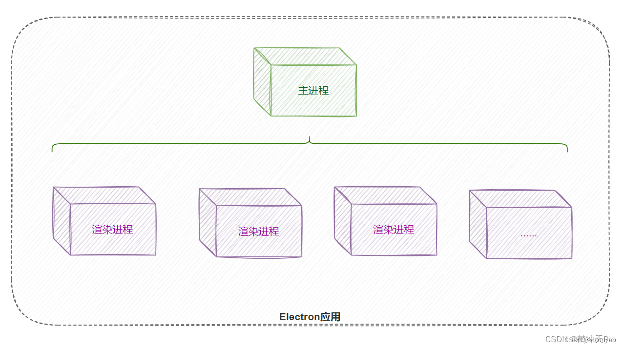electron简介_electron优缺点-CSDN博客