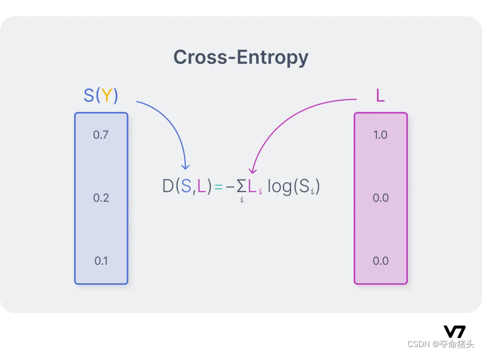 【DL经典回顾】距离度量大汇总（18-交叉熵(cross-entropy)）_交叉熵是距离吗-CSDN博客