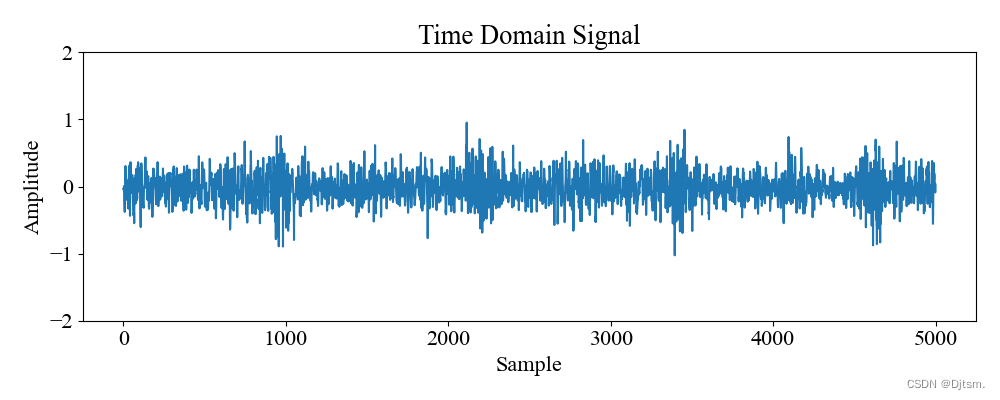 将PU（帕德博恩）数据集处理为CSV并绘制时频图_帕德博恩数据集-CSDN博客