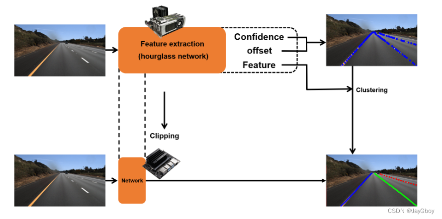 PINet车道线检测论文：key points estimation and point instance segmentation approach for lane detection ...