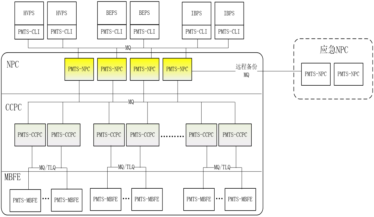 银行支付系统系列介绍（二）：第二代支付系统PMTS&PAMS介绍-CSDN博客
