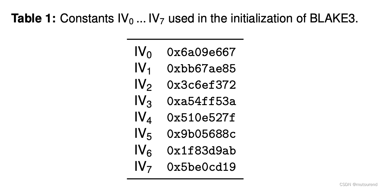 BLAKE3哈希函数-CSDN博客