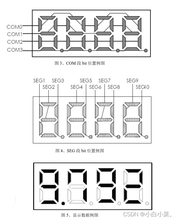 Stm32 Hal库iic驱动lcd段码屏 Stm32驱动段码屏 Csdn博客