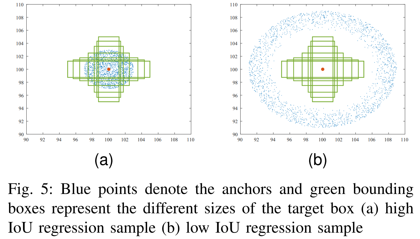 Inner-IoU: More Effective Intersection over Union Loss with Auxiliary Bounding Box翻译-CSDN博客